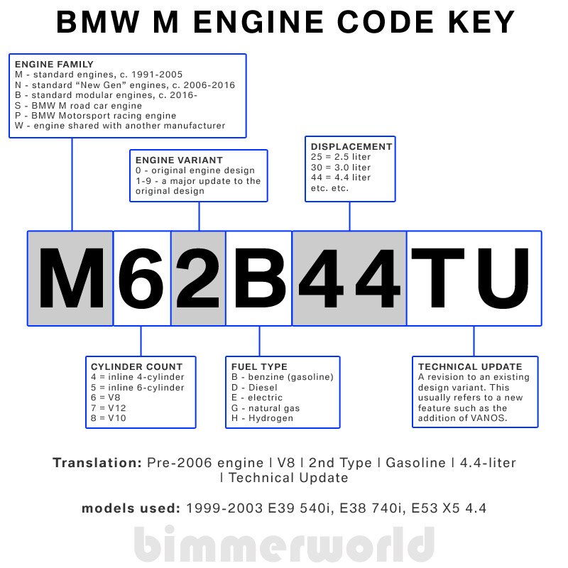 BMW Engine Codes Tuning Info For BMWs BMW Engine Codes Tuning Info For BMWs