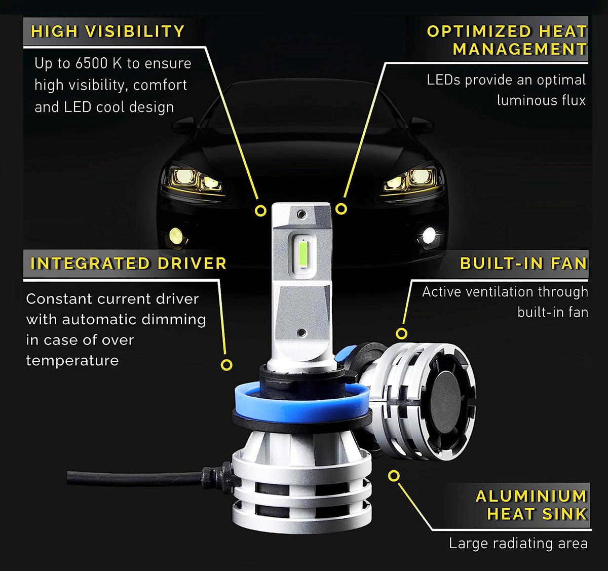 Hella LED Conversion Fog Light Bulbs - H8 / H11 / H16 (Pack of 2)