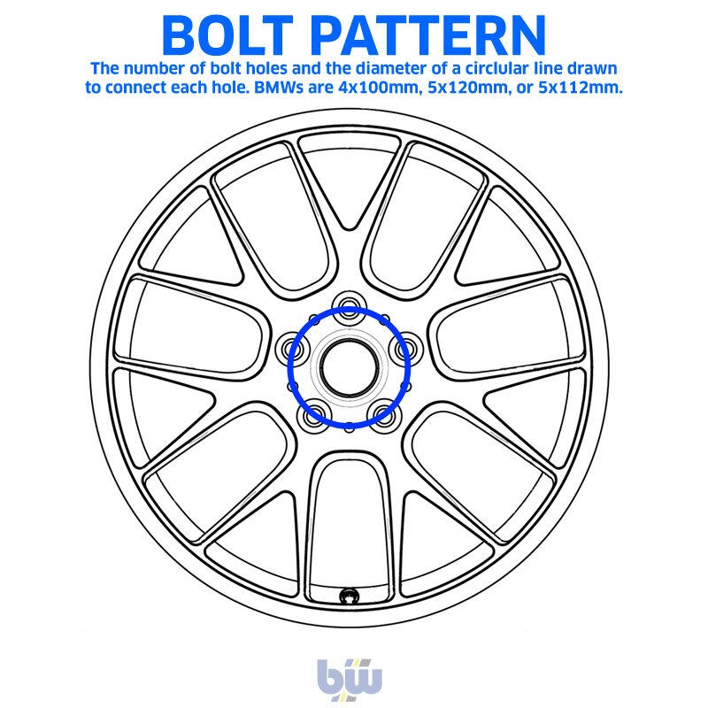 Bmw Bolt Pattern Chart 2020 Bmw 530i Bolt Circle QEQ