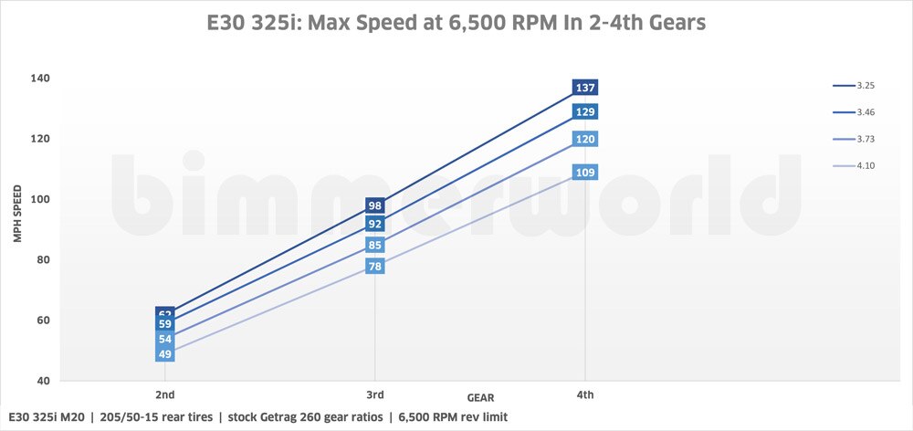E30 325i M3 Custom Differential